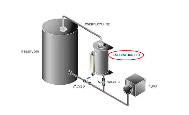 Calibration pot - Asayesh Afza Imen